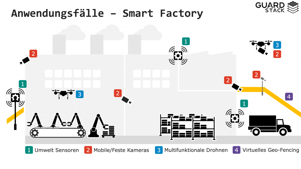 Produkte für 5G-Campusnetze - Blickle & Scherer